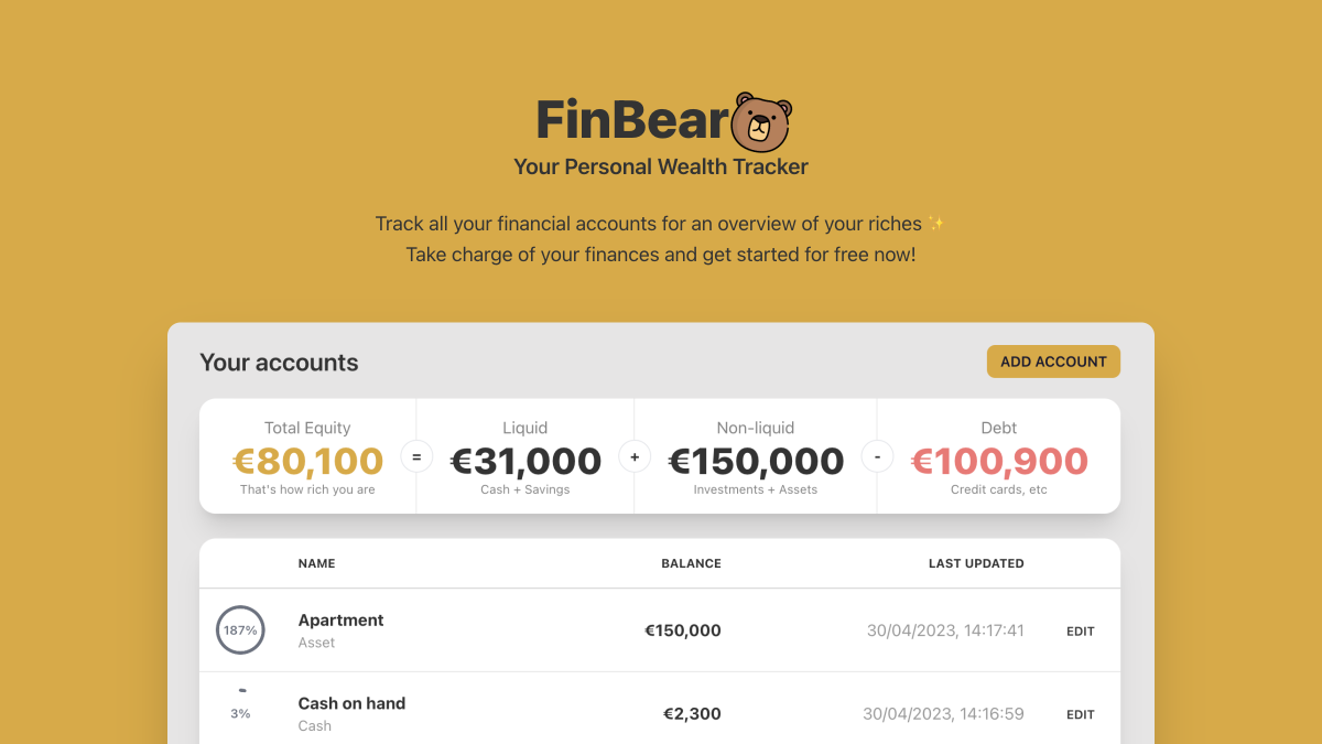 FinBear